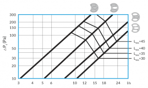Inno - Jeven – Professional kitchen ventilation solutions